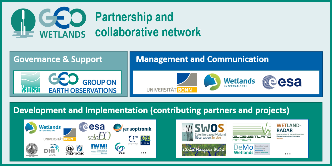 partnership - GEO Wetlands